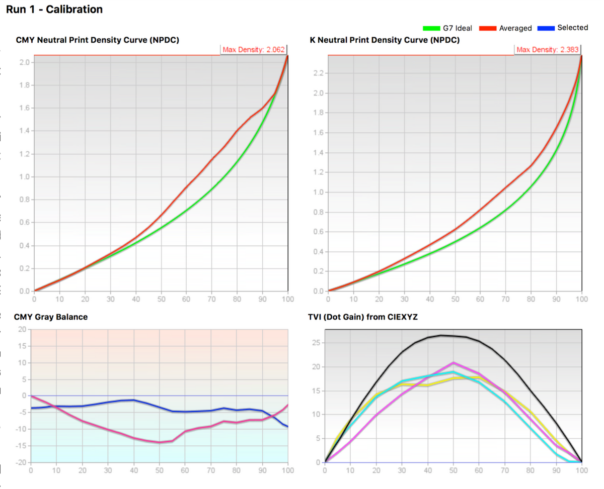 Curve PLUS Calibrate New Version! PC – Colour Perfection Shop