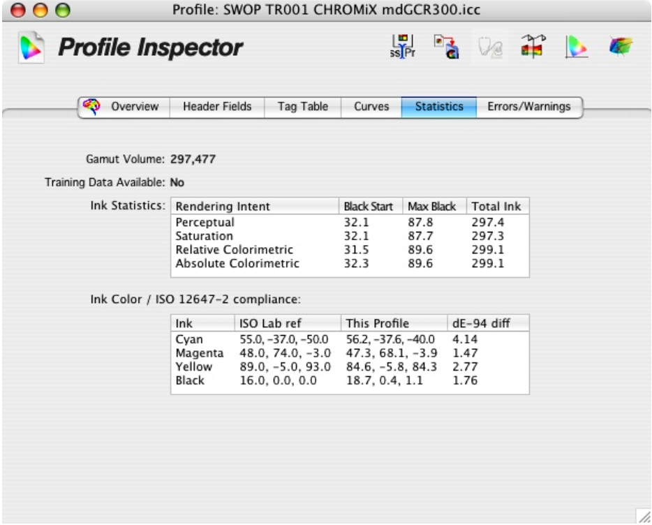 ColorThink Pro Win NEW Version 4! – Colour Perfection Shop